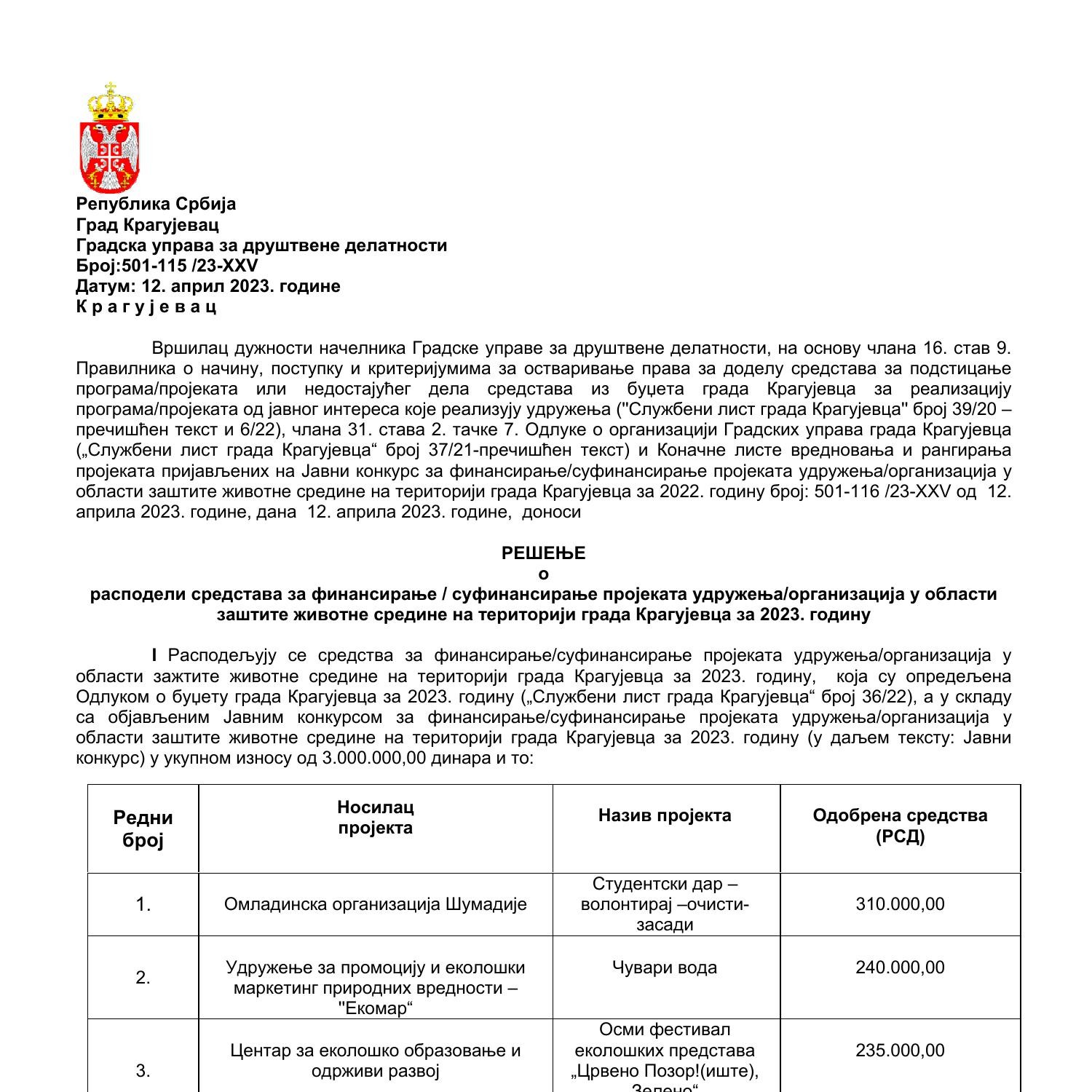 REŠENjE o raspodeli sredstava za finansiranje projekata udruženja u ...