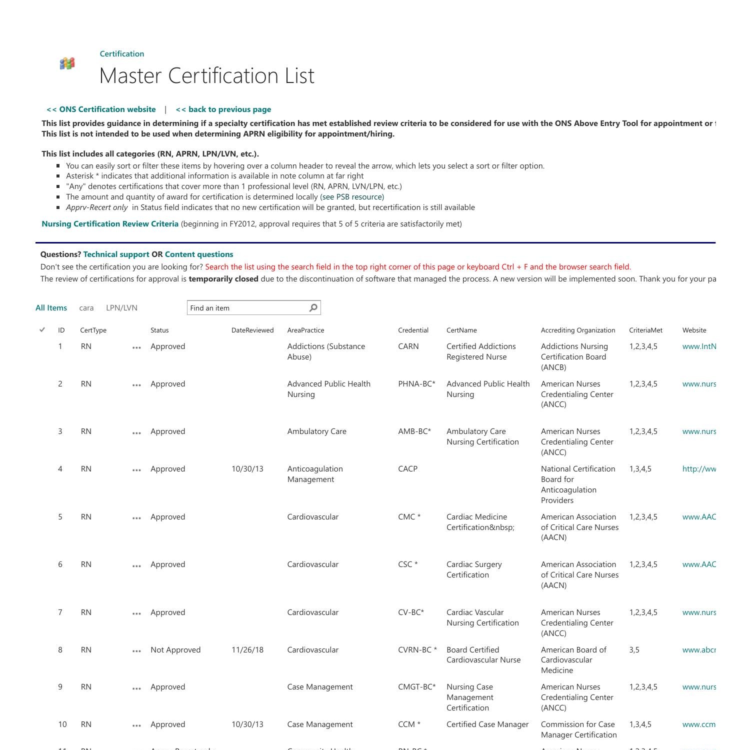 Master Certification List - All Items.pdf | DocDroid