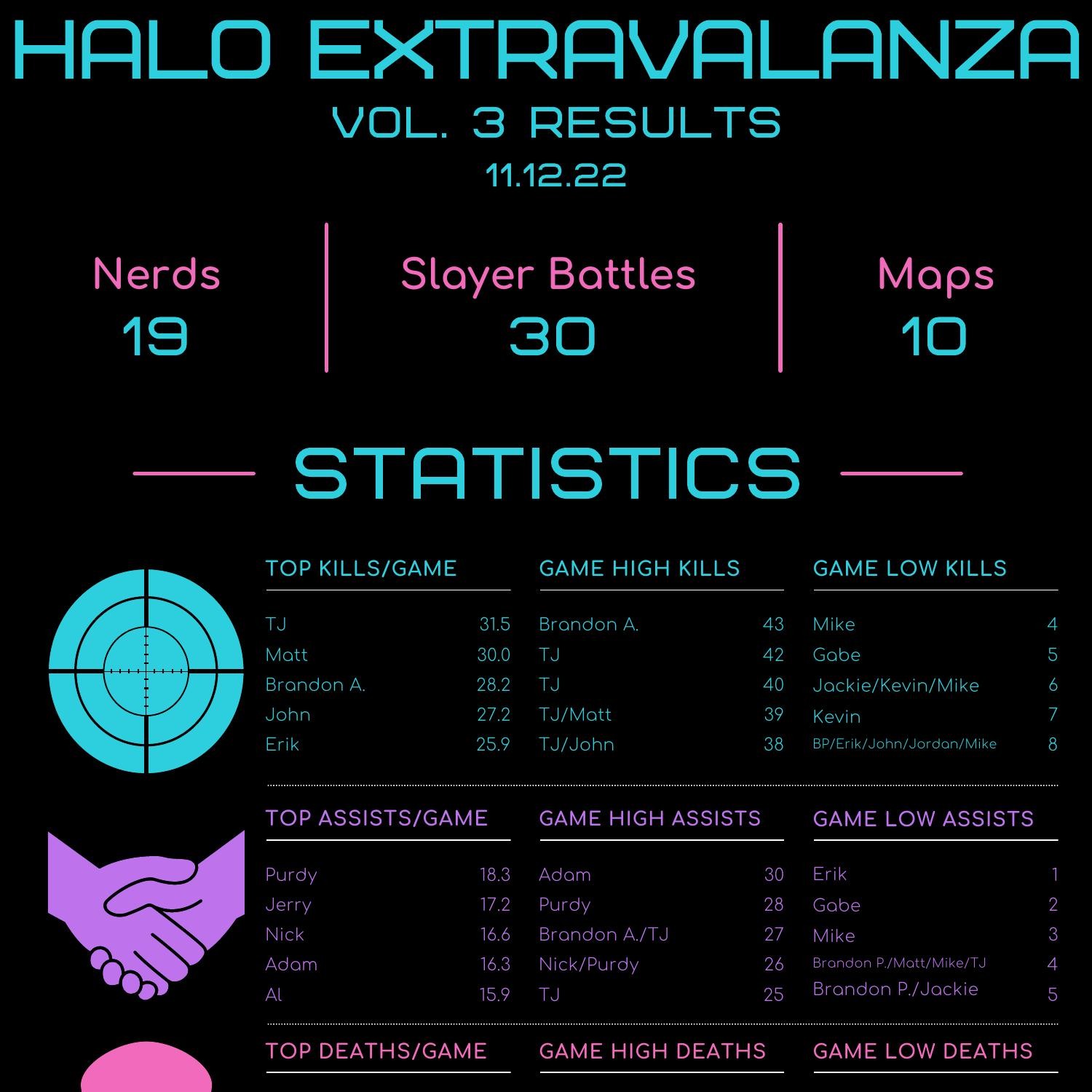 Halo Recap.pdf | DocDroid