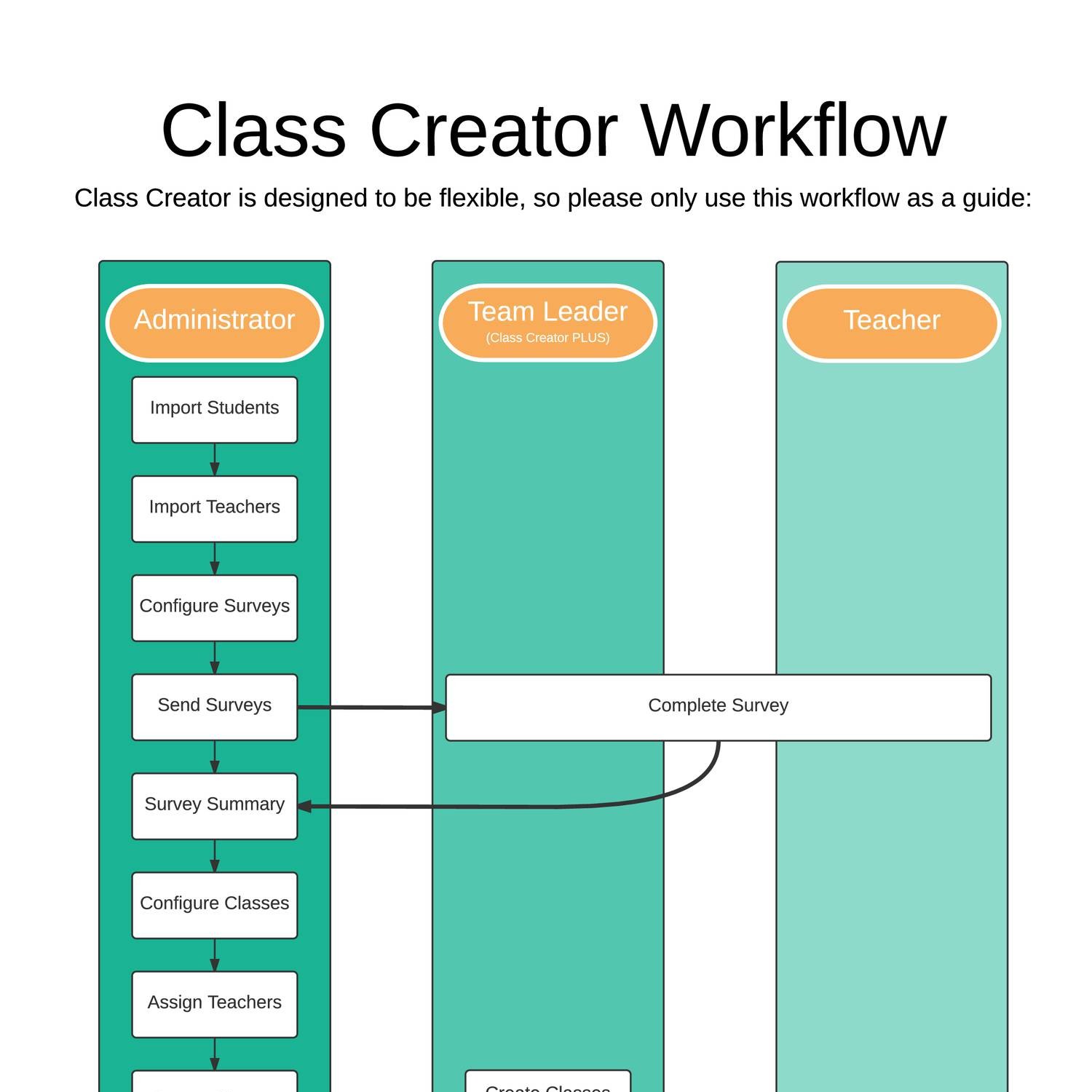 Class Creator Workflow.pdf | DocDroid