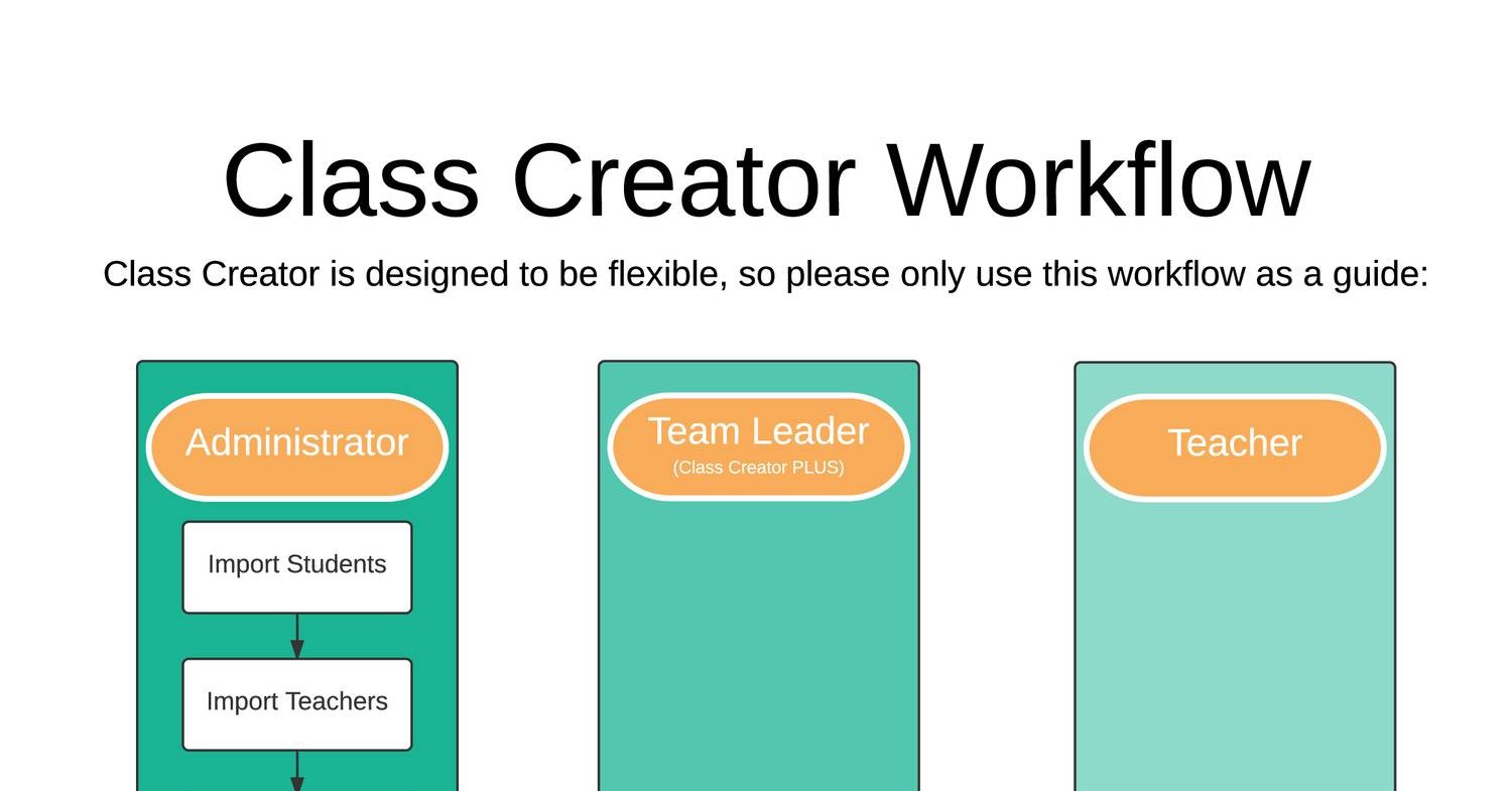 Class Creator Workflow.pdf | DocDroid