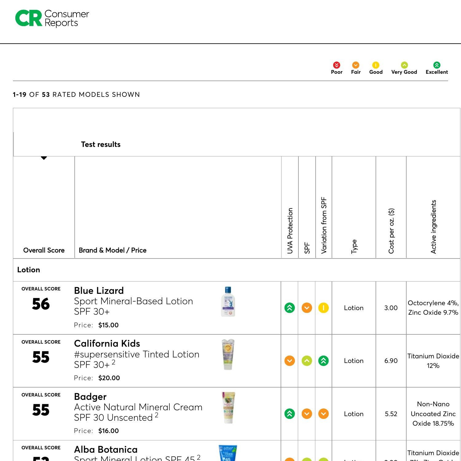 Sunscreen Ratings benzone free.pdf | DocDroid