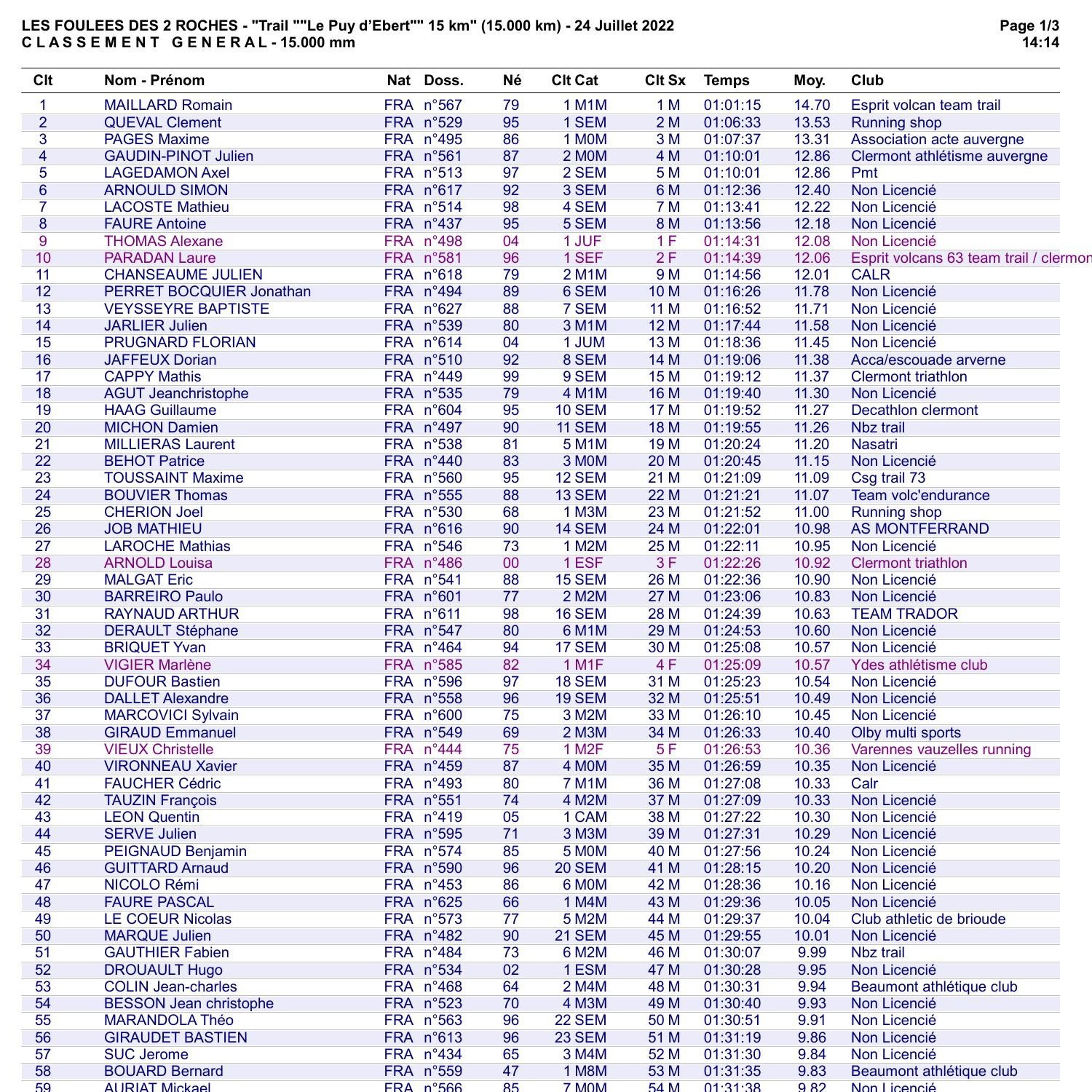 Classement du 15 kilomètres.pdf | DocDroid