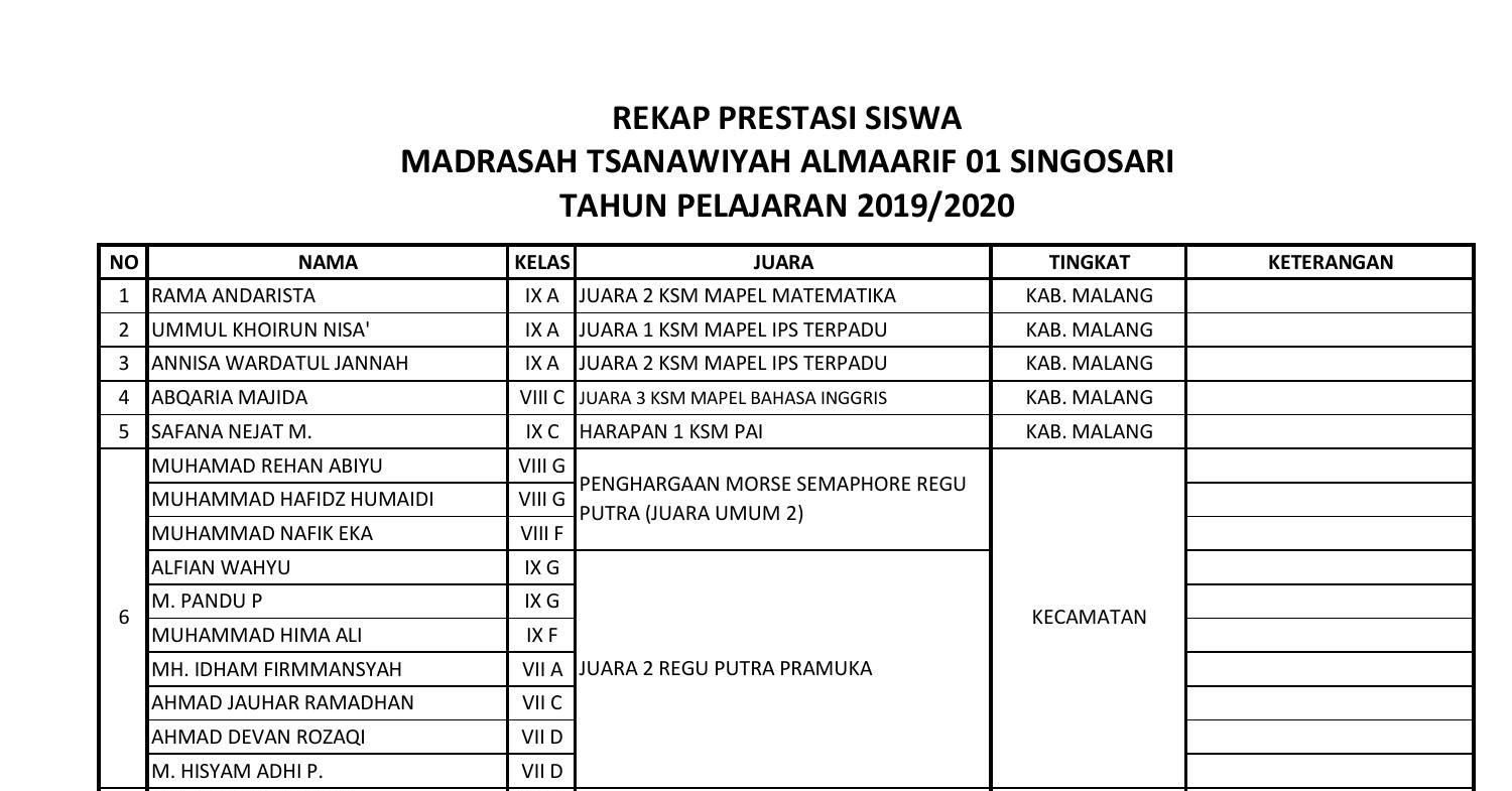 PRESTASI SISWA.pdf | DocDroid