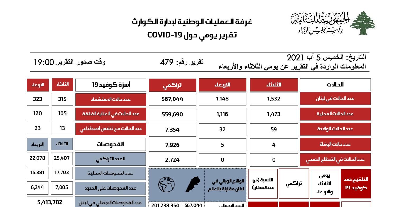 Daily Situation Report - 5 Aug 2021.pdf | DocDroid