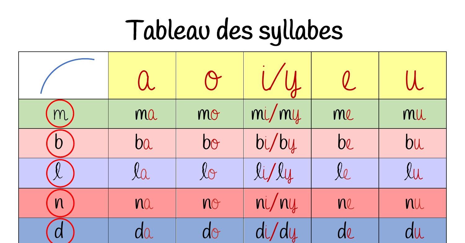 Tableau des syllabes -LAHLOU Fyrdaous.pdf | DocDroid