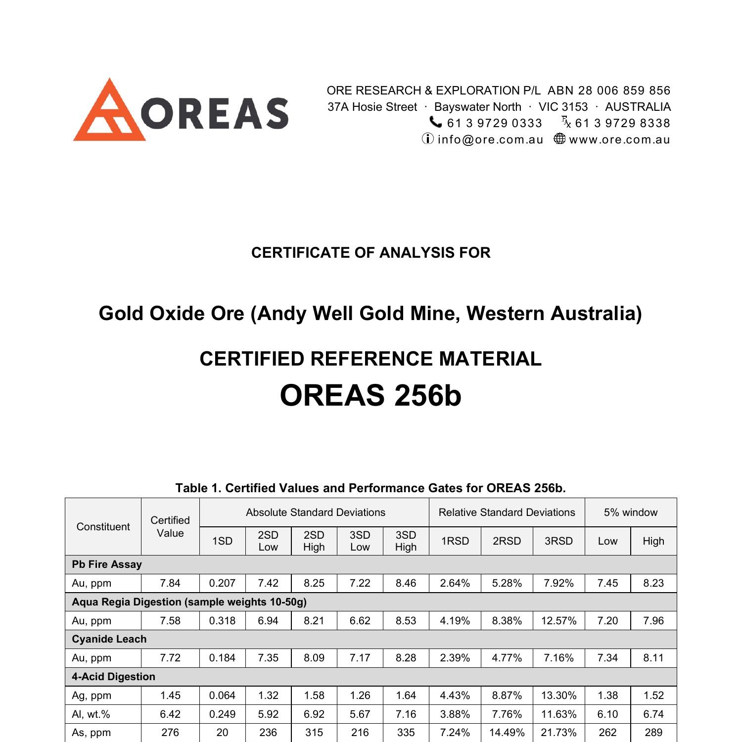 OREAS 256b Certificate.pdf | DocDroid