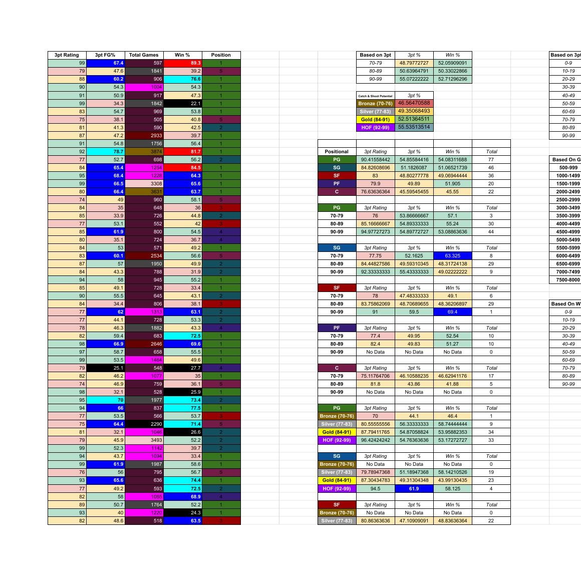 Reddit 2K22 3PT Shooting Analysis - Sheet1.pdf | DocDroid
