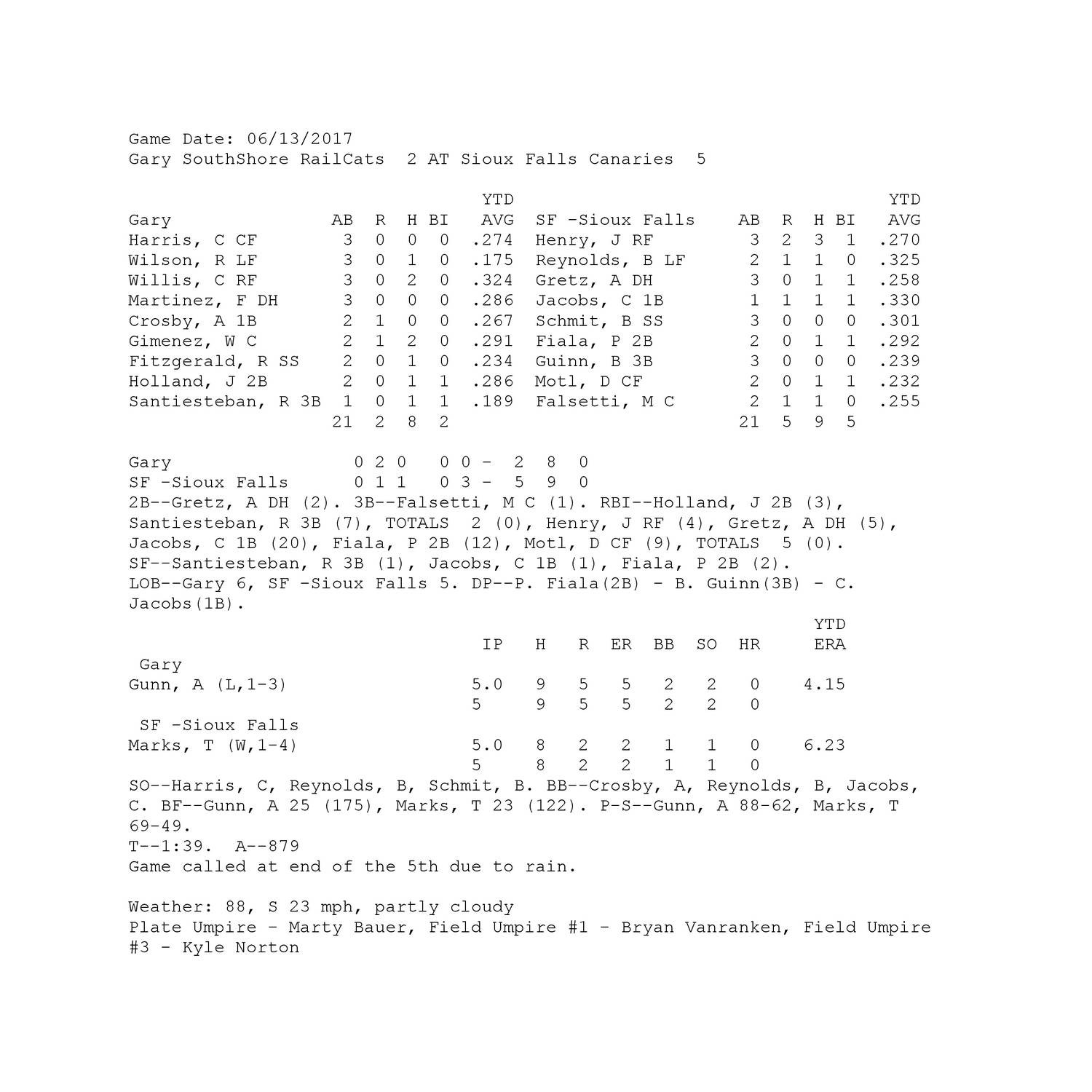 6 13 Box Score pdf DocDroid