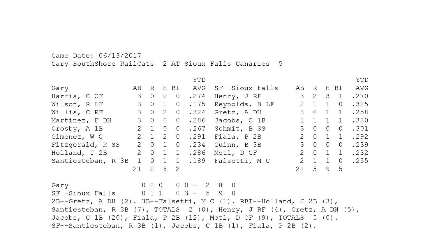 6-13 Box Score.pdf | DocDroid