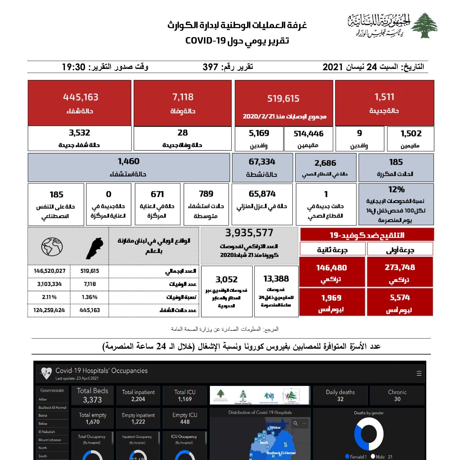 Daily situation report - 24 April 2021.pdf | DocDroid