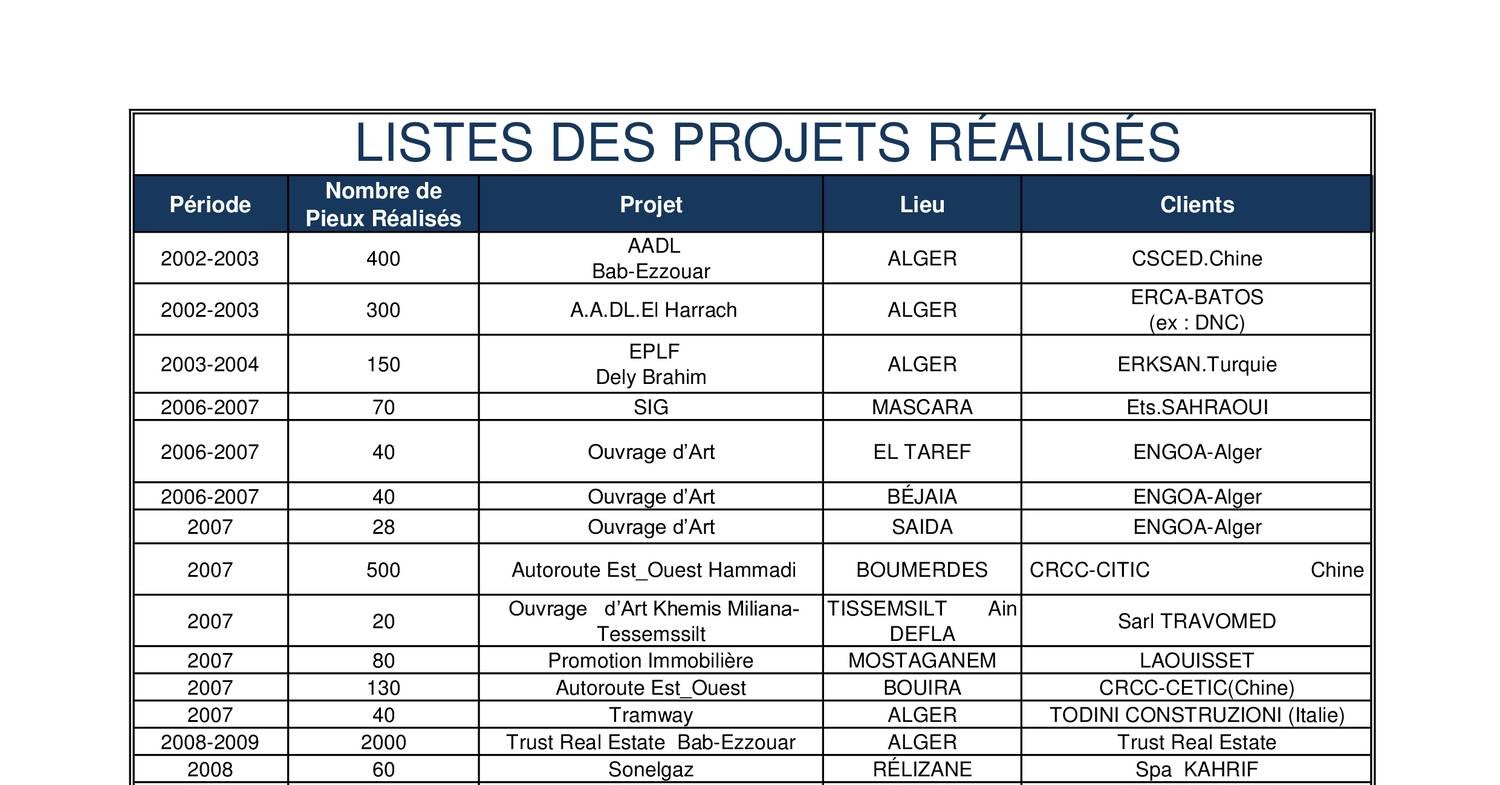 LISTE PROJET PPF.pdf | DocDroid