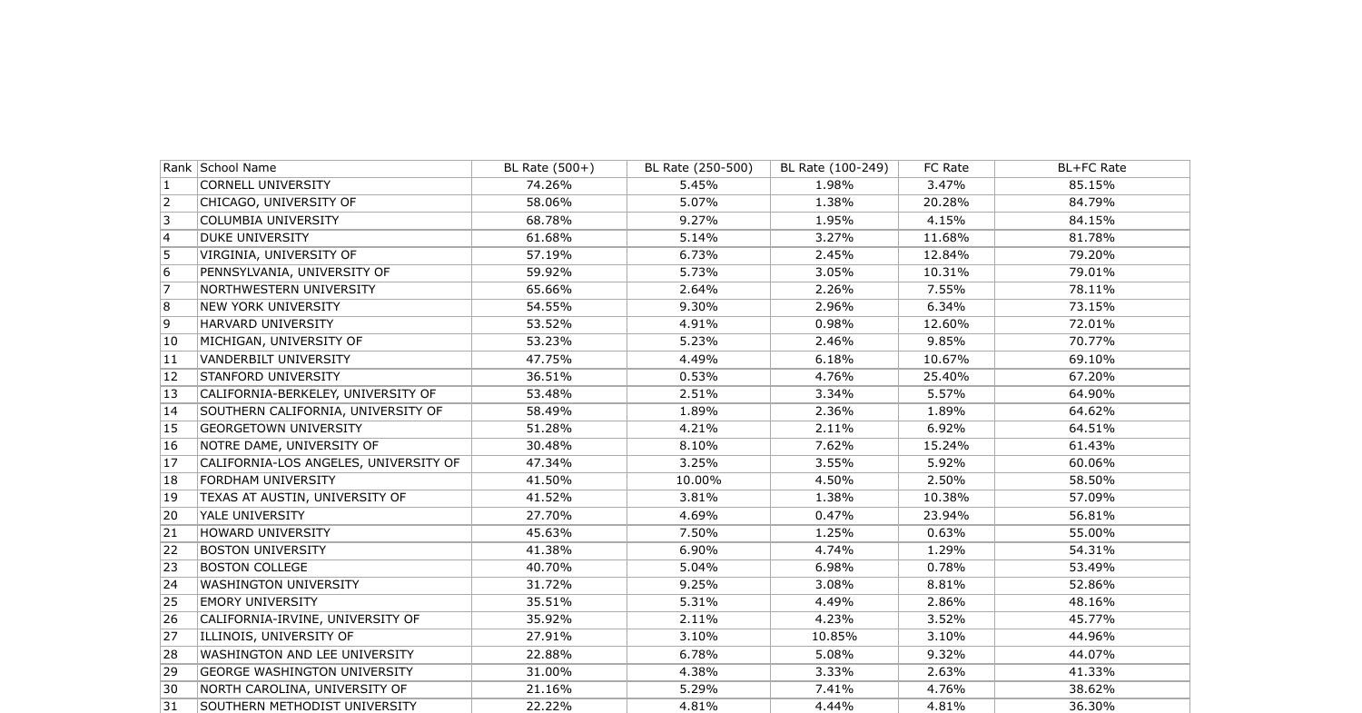 2022 BL+FC Rankings.pdf | DocDroid