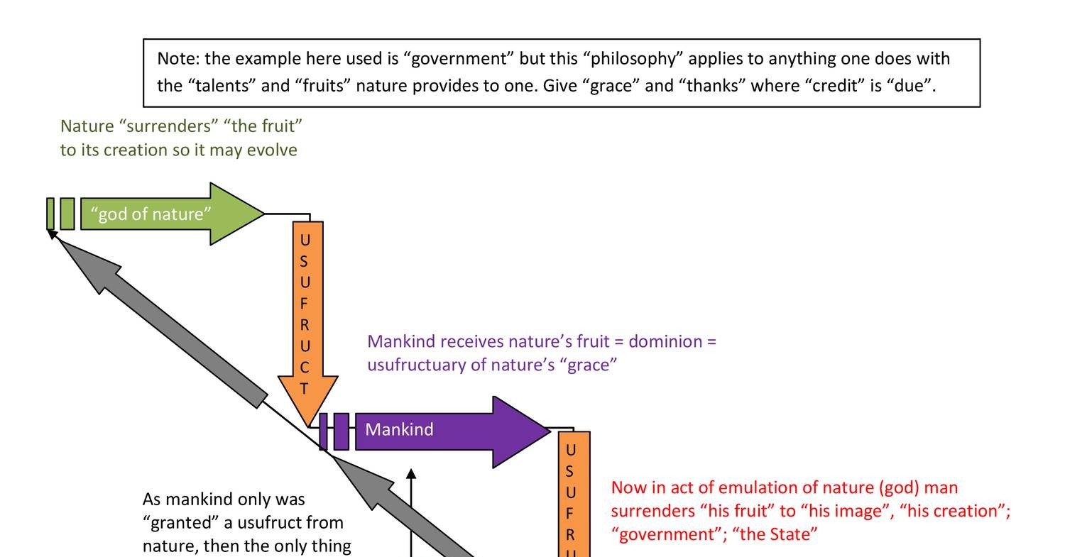usufruct diagram_Revised.pdf | DocDroid