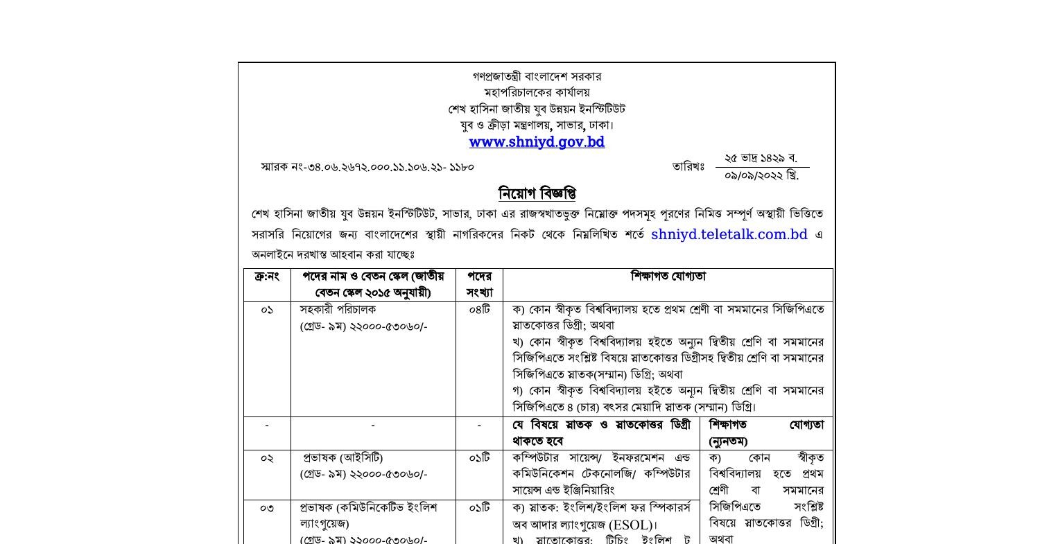 [bdjobresults.com] Shniyd Job Circular 2022.pdf | DocDroid
