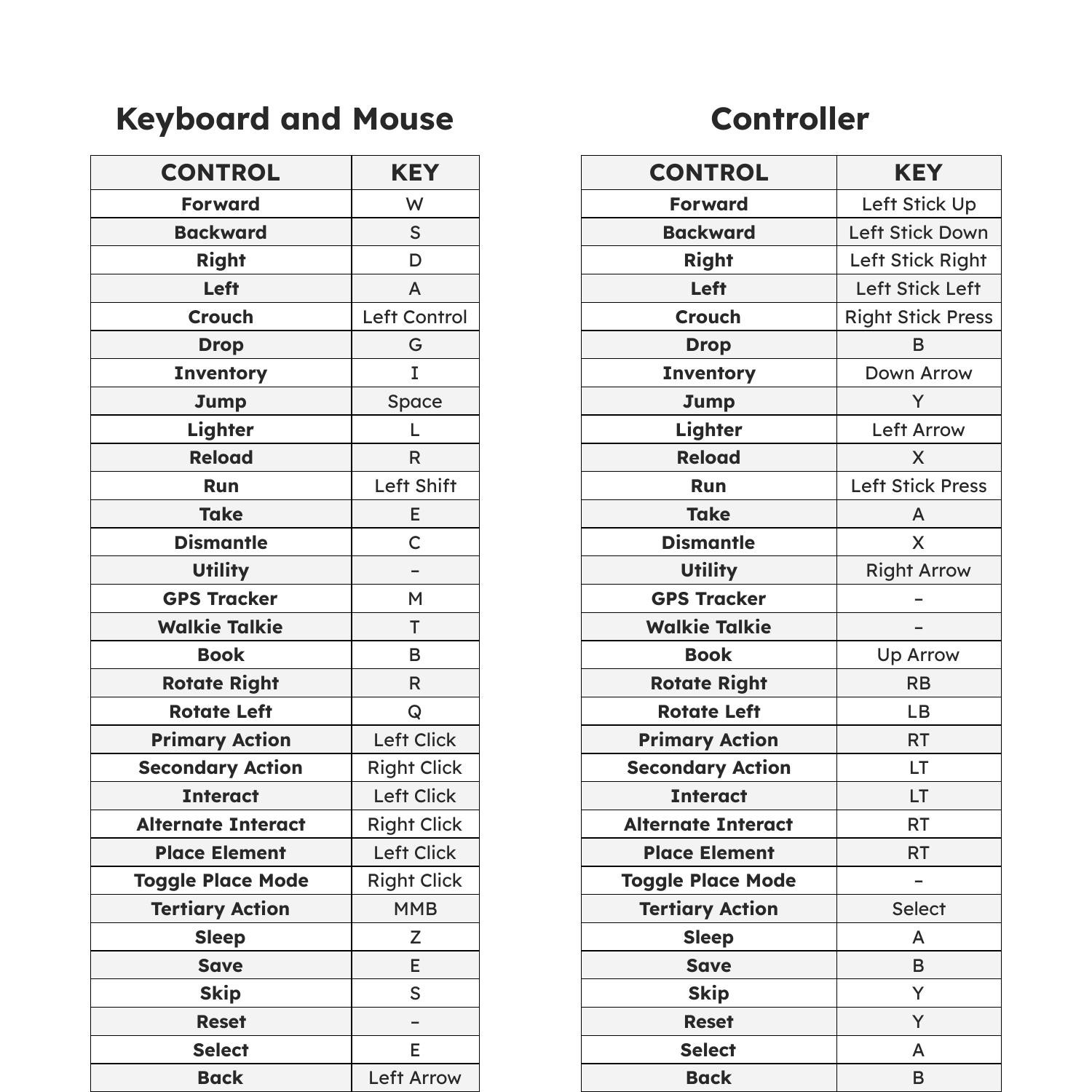 Sons of the Forest All Controls List.pdf | DocDroid