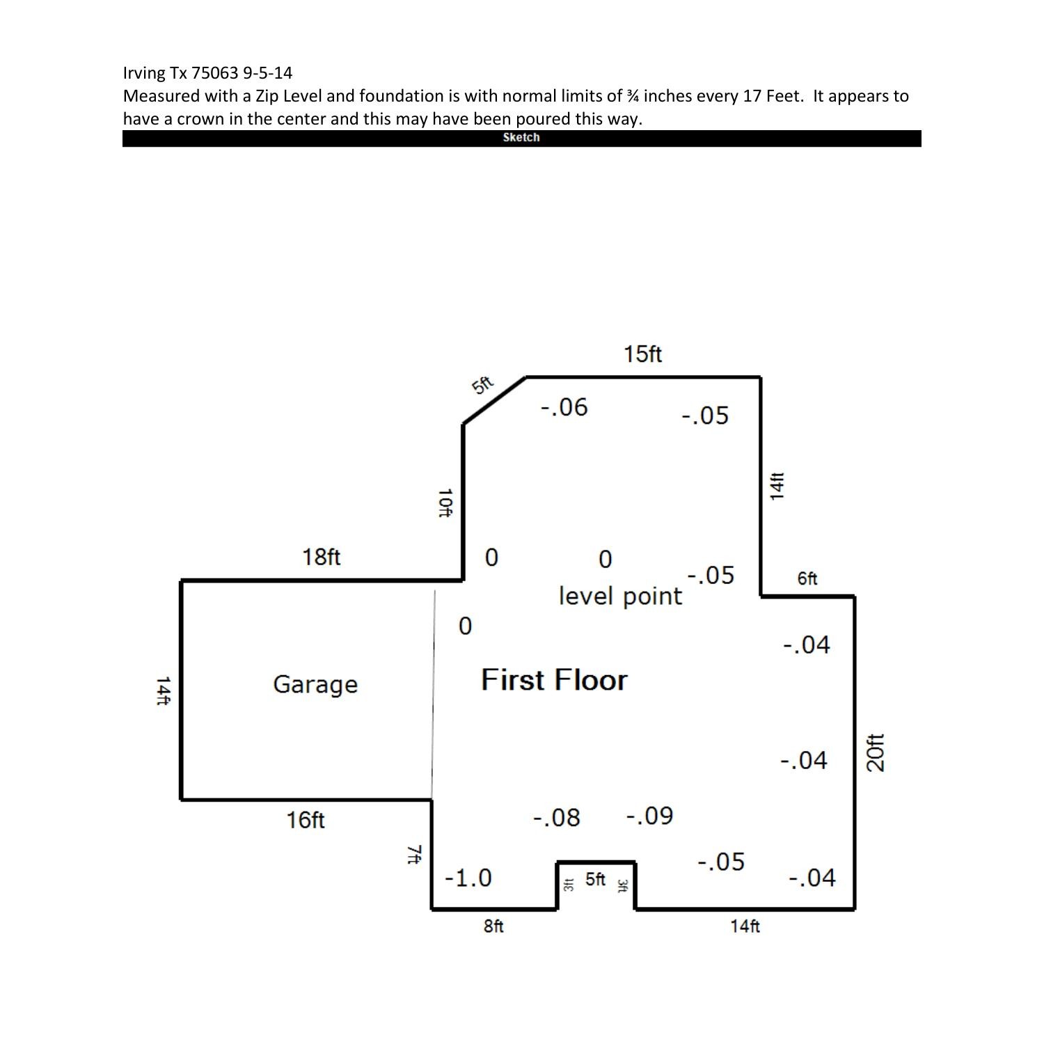 sample level report.pdf | DocDroid