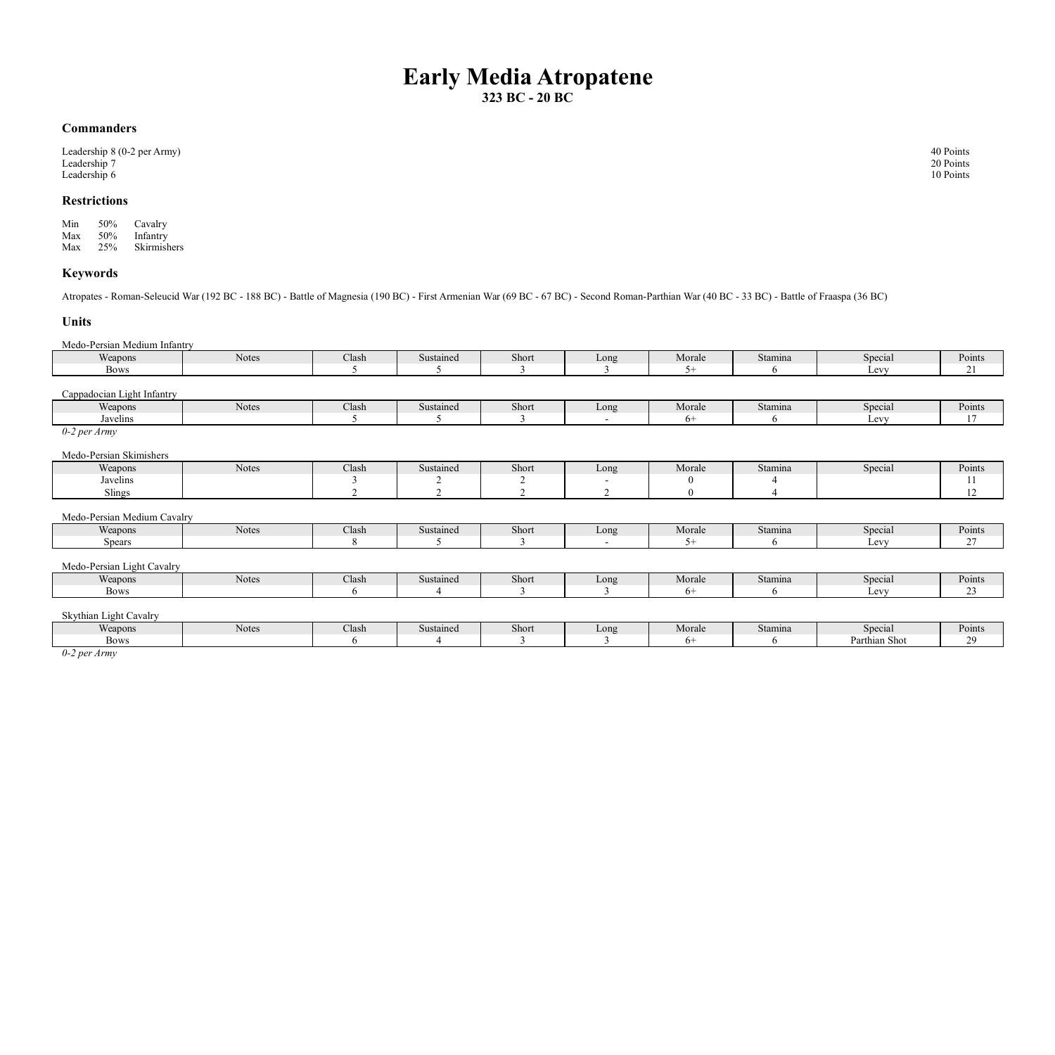 038 Early Media Atropatene - 323 BC - 20 BC.pdf | DocDroid