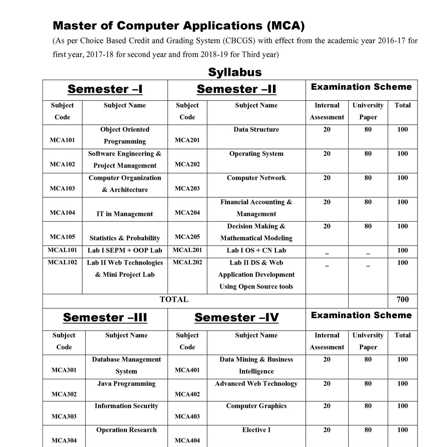 MCA Syllabus pdf DocDroid