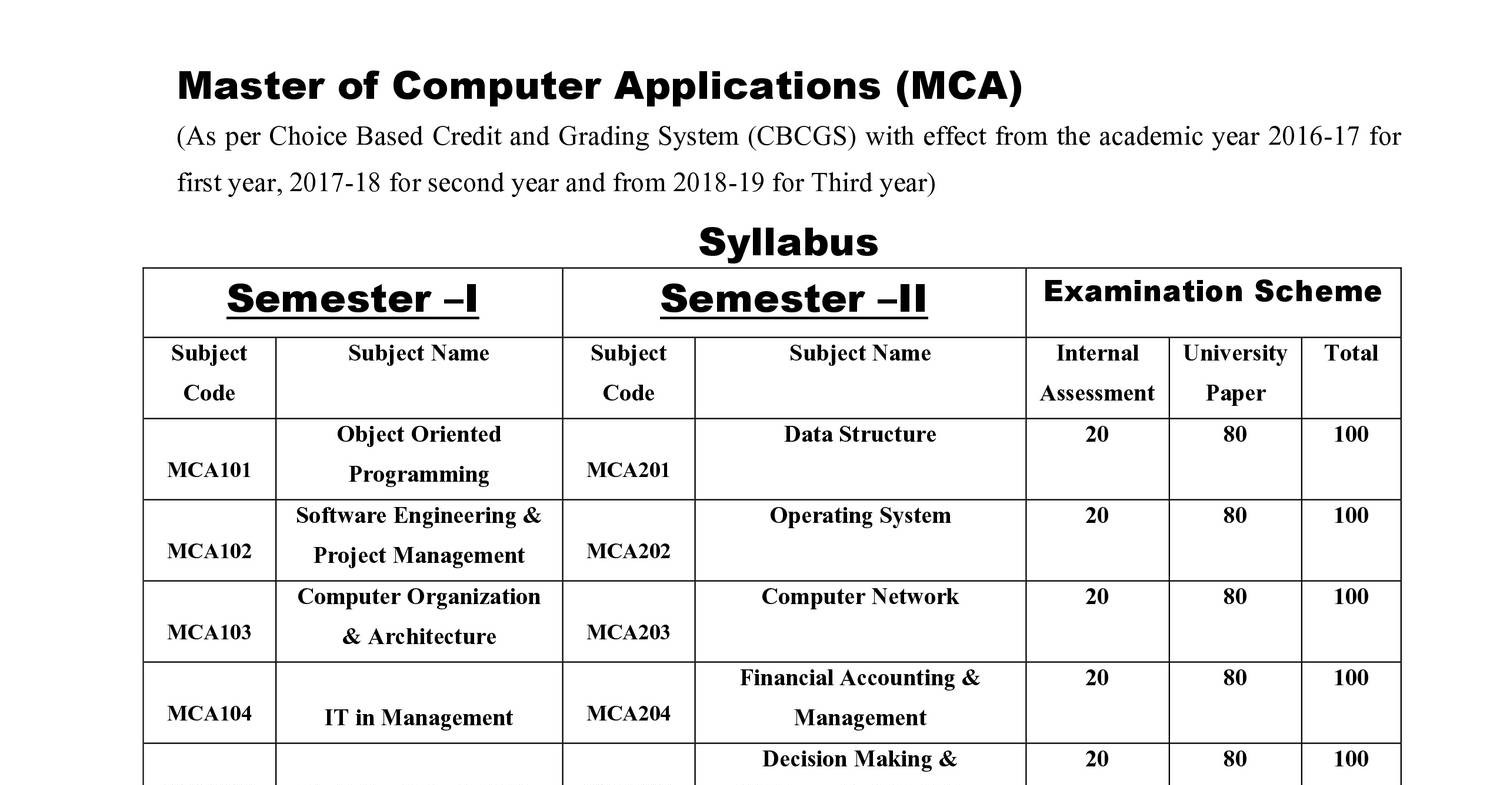 MCA Syllabus.pdf | DocDroid