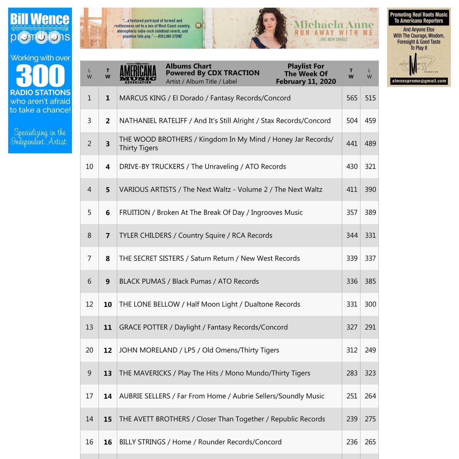 Albums Chart - web 2-11-20.pdf | DocDroid