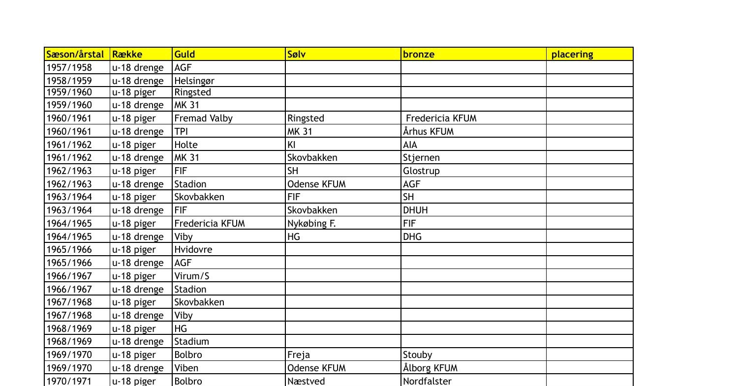 DM-statistikker-Poul-Syberg-2019-PDF.pdf | DocDroid