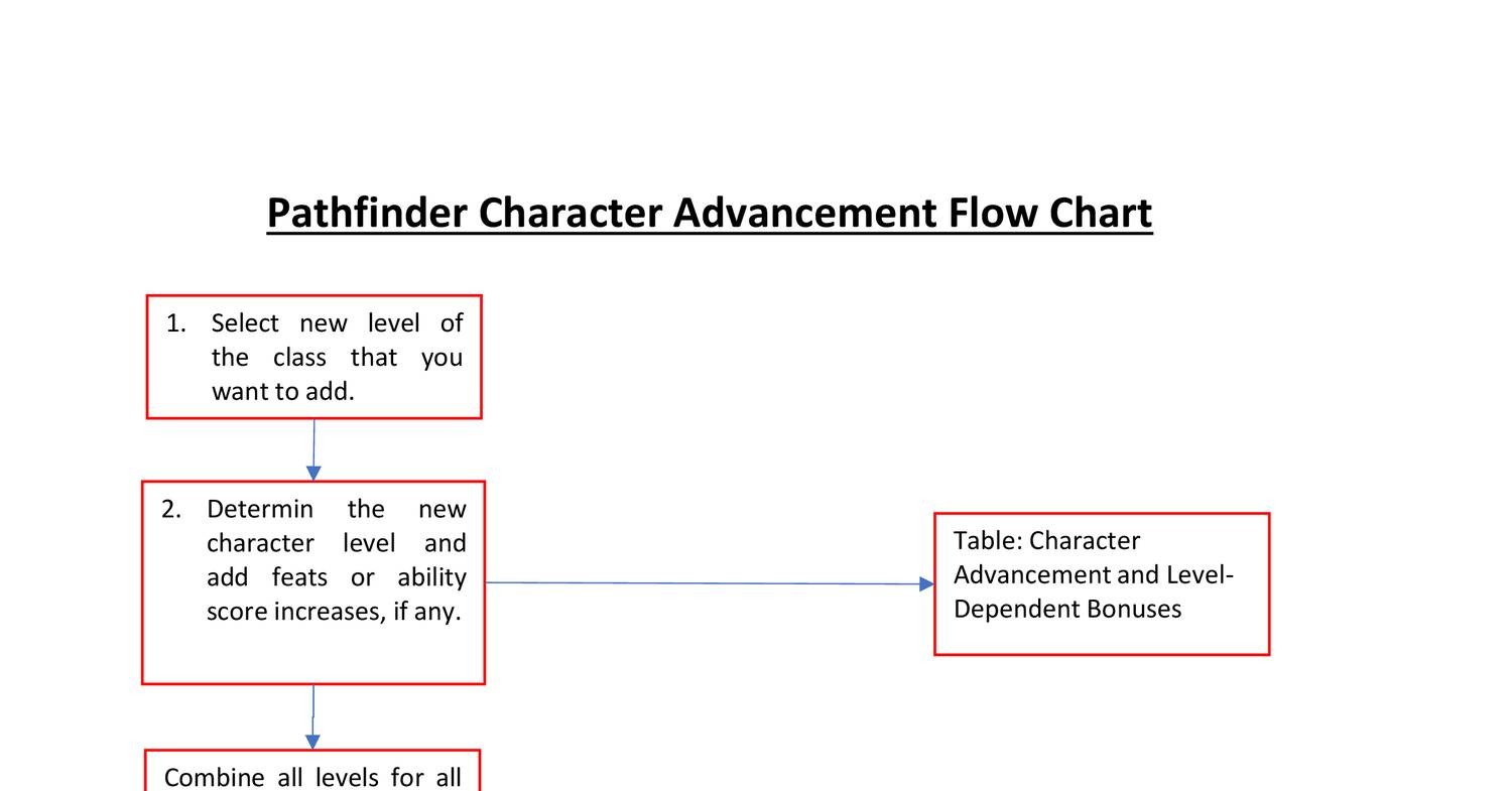 Pathfinder_level_up_flowchart_v2.pdf | DocDroid