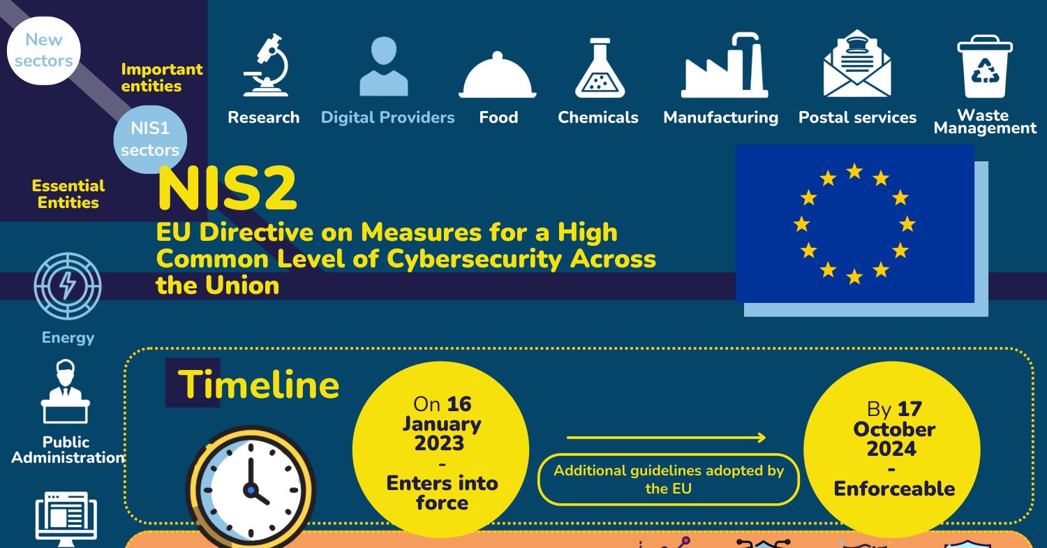 infographic nis2.pdf | DocDroid