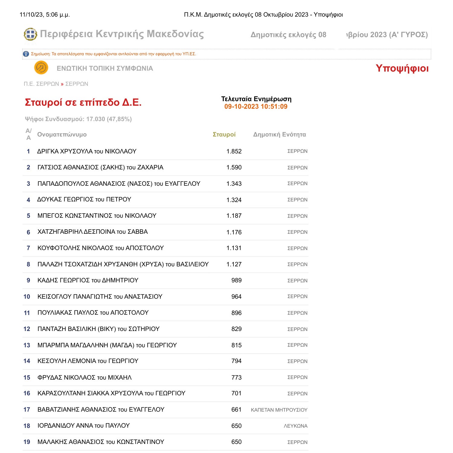 εκλογες -μητλιαγκα.pdf | DocDroid