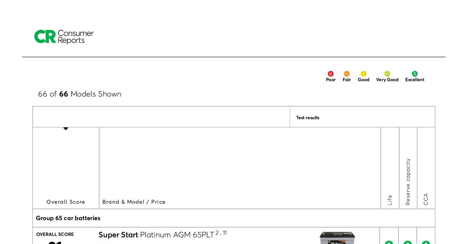 Car battery Ratings Consumer Reports 12-2018.pdf | DocDroid