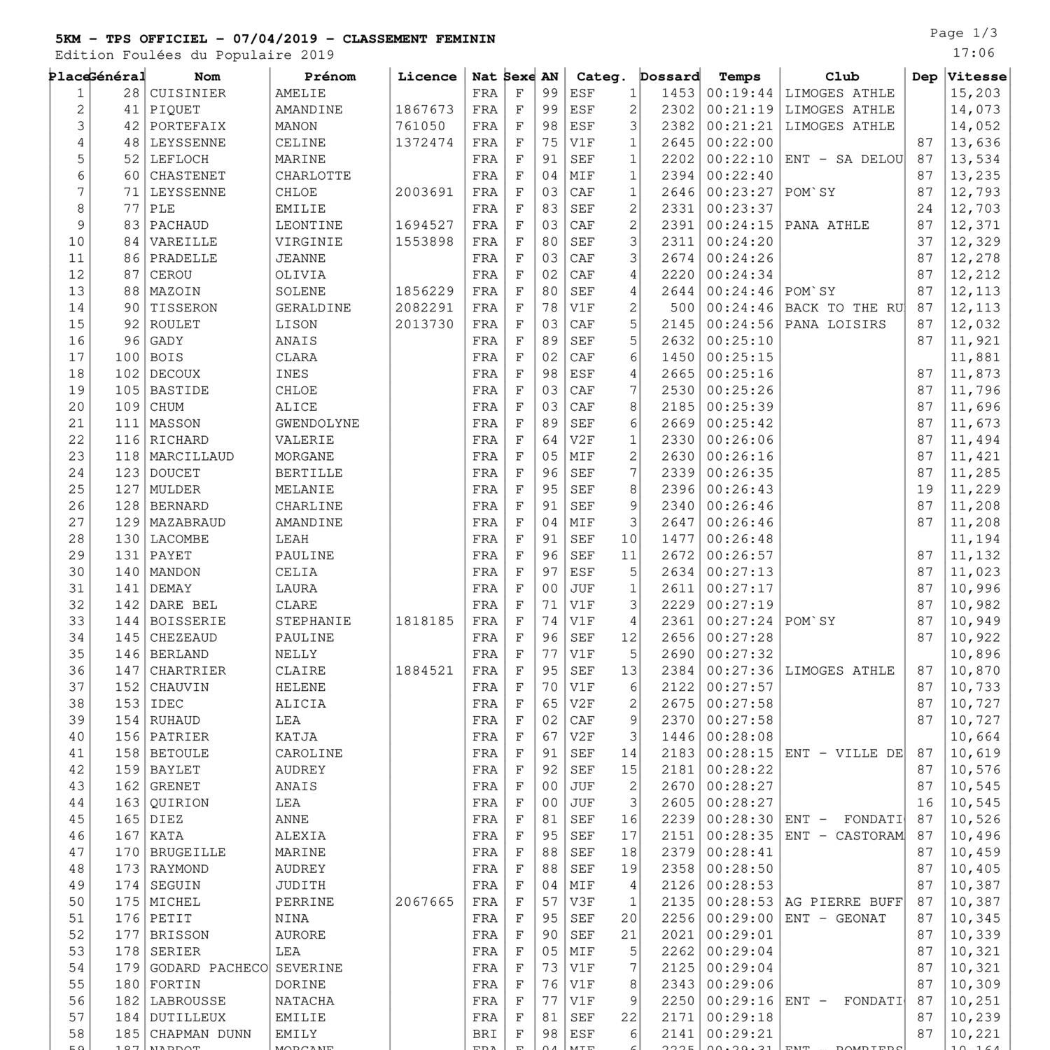 Classement féminin_5km - Tps Officiel.pdf | DocDroid