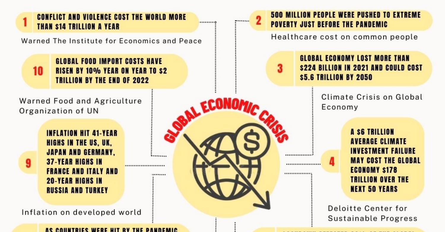 Supplement 3. Global Economic Crisis Facts.pdf | DocDroid