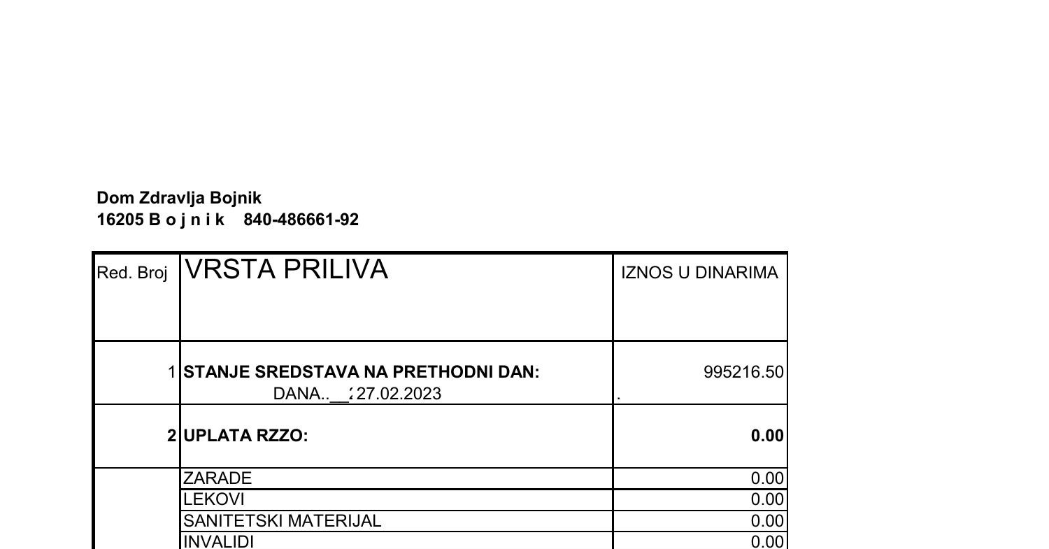 fin izvestaj RFZO 2023.xls | DocDroid