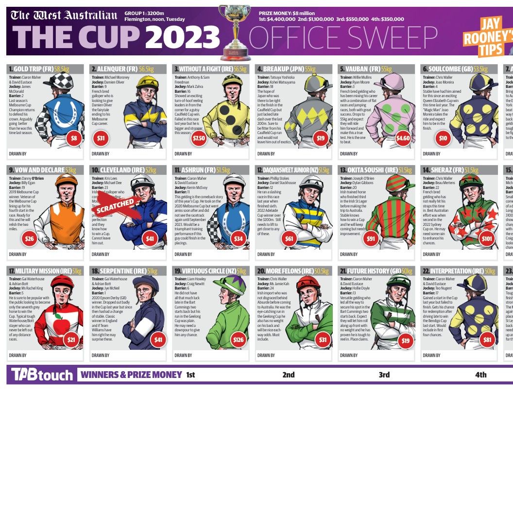 The West Australian Sweepstake Poster.pdf | DocDroid