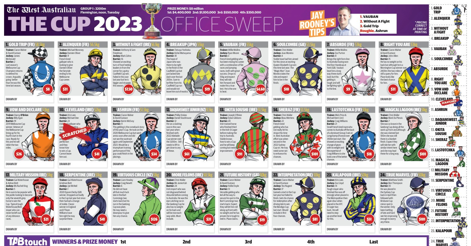 The West Australian Sweepstake Poster.pdf | DocDroid