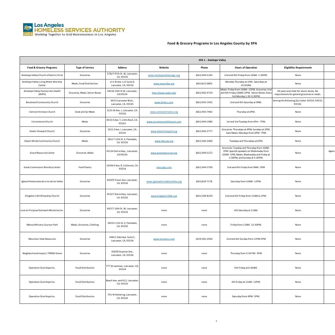 4345-food-and-grocery-programs-in-los-angeles-county-by-service ...