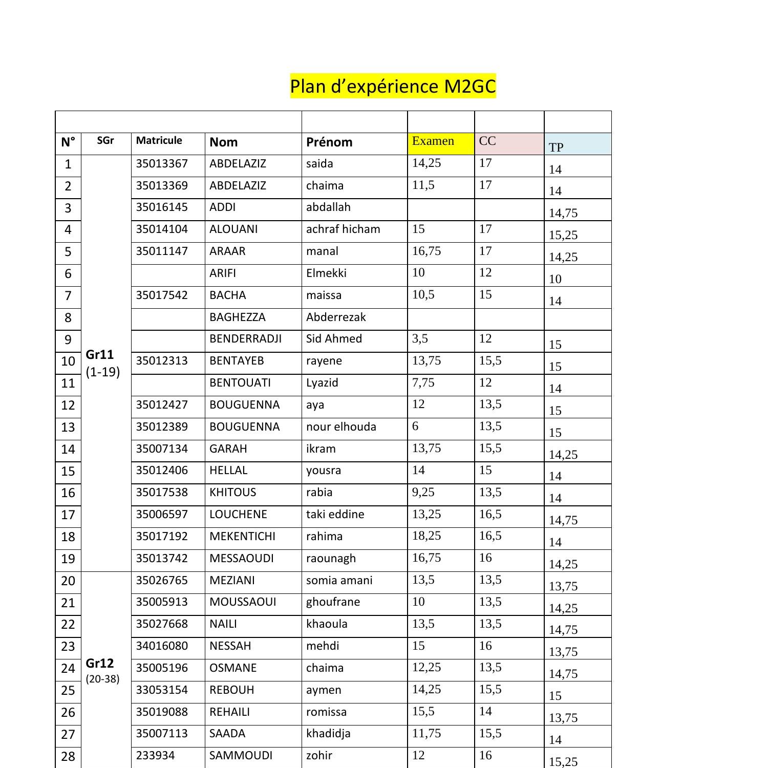 Plan d'expérience M2GC.pdf | DocDroid