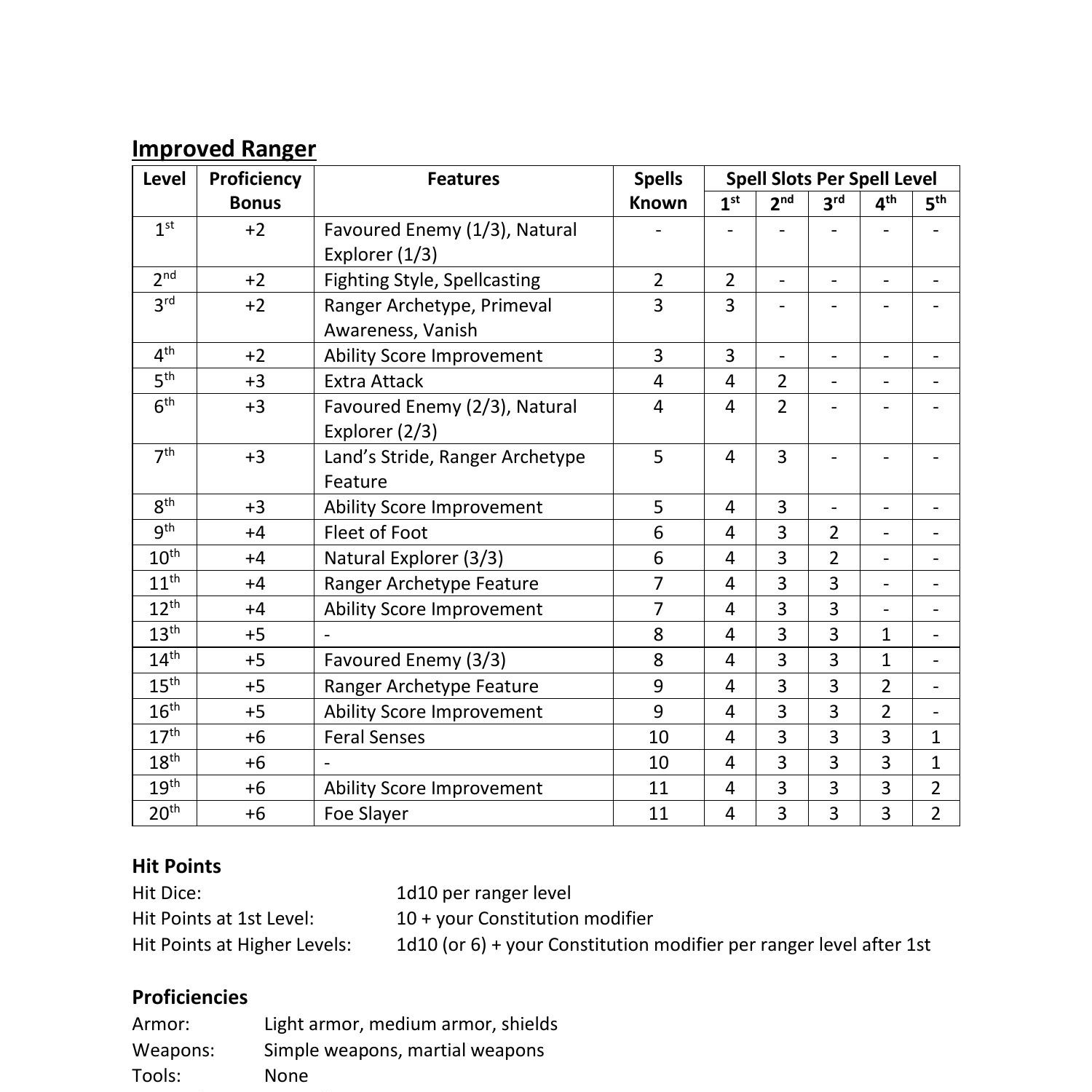 Improved Ranger.pdf | DocDroid