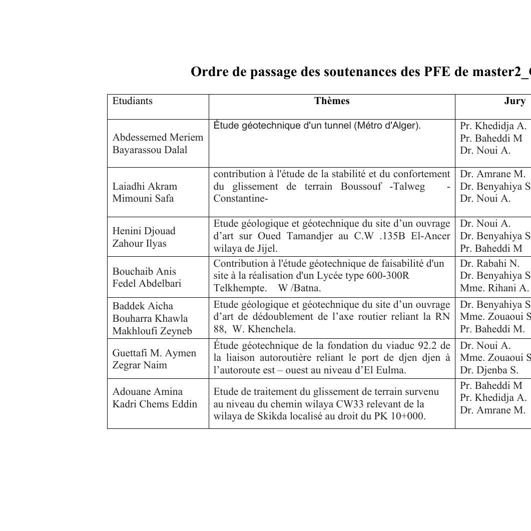 Ordre se passage des soutenance PFE Masters 2_GIG_2023.pdf | DocDroid