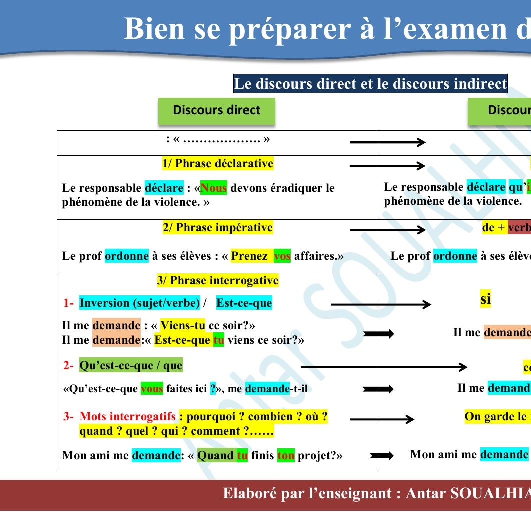 Le discours direct et le discours indirect.pdf | DocDroid