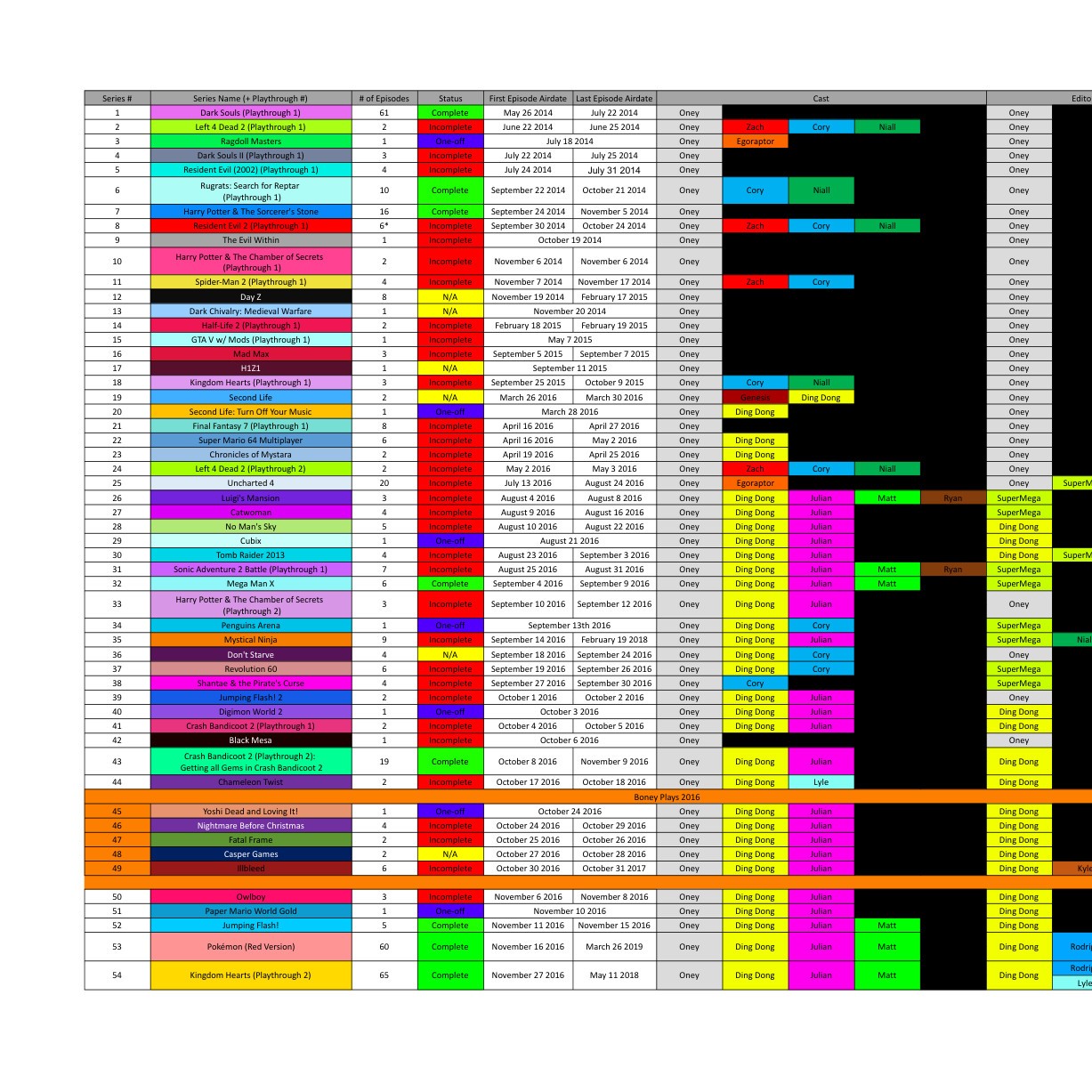 OneyPlays Chart - Sheet1 (2).pdf | DocDroid