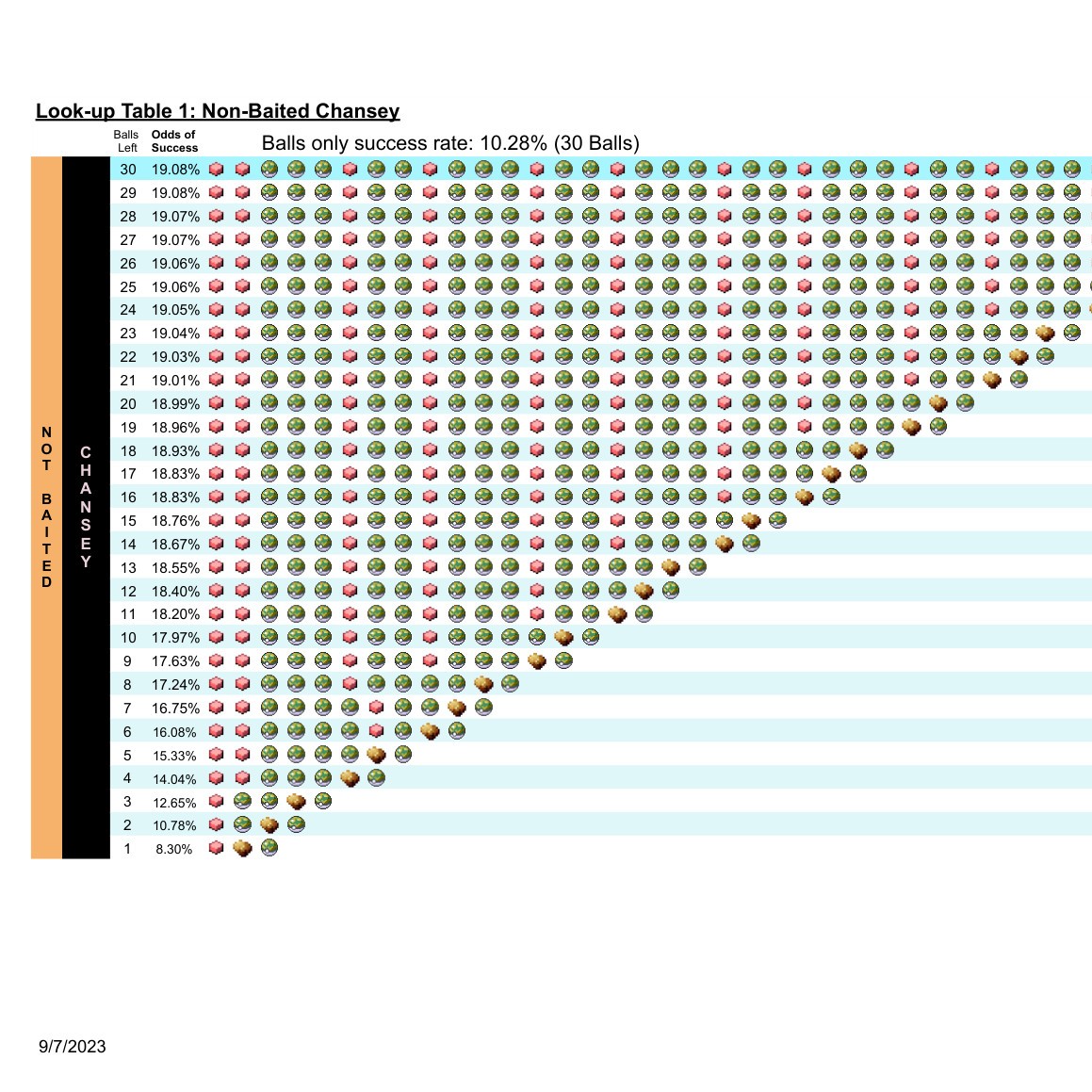 FRLG Lookup tables.pdf | DocDroid