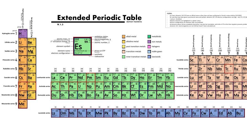 Extended Periodic Table v.1.3.pdf | DocDroid