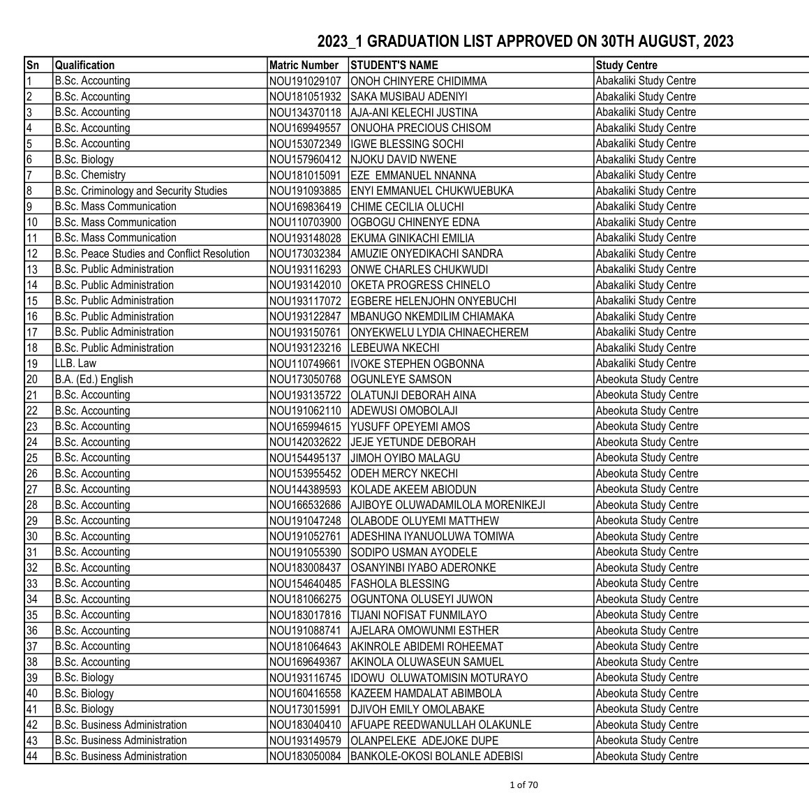 2023 1 GRADUATION LIST FOR APPROVED ON 30TH AUGUST 2023 s1 pdf DocDroid