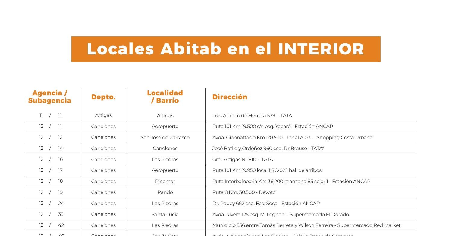 Microfin_abitab_interior.pdf | DocDroid