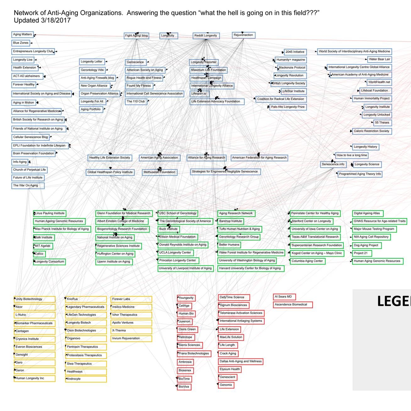 Longevity and Aging Organizations Map.pdf | DocDroid