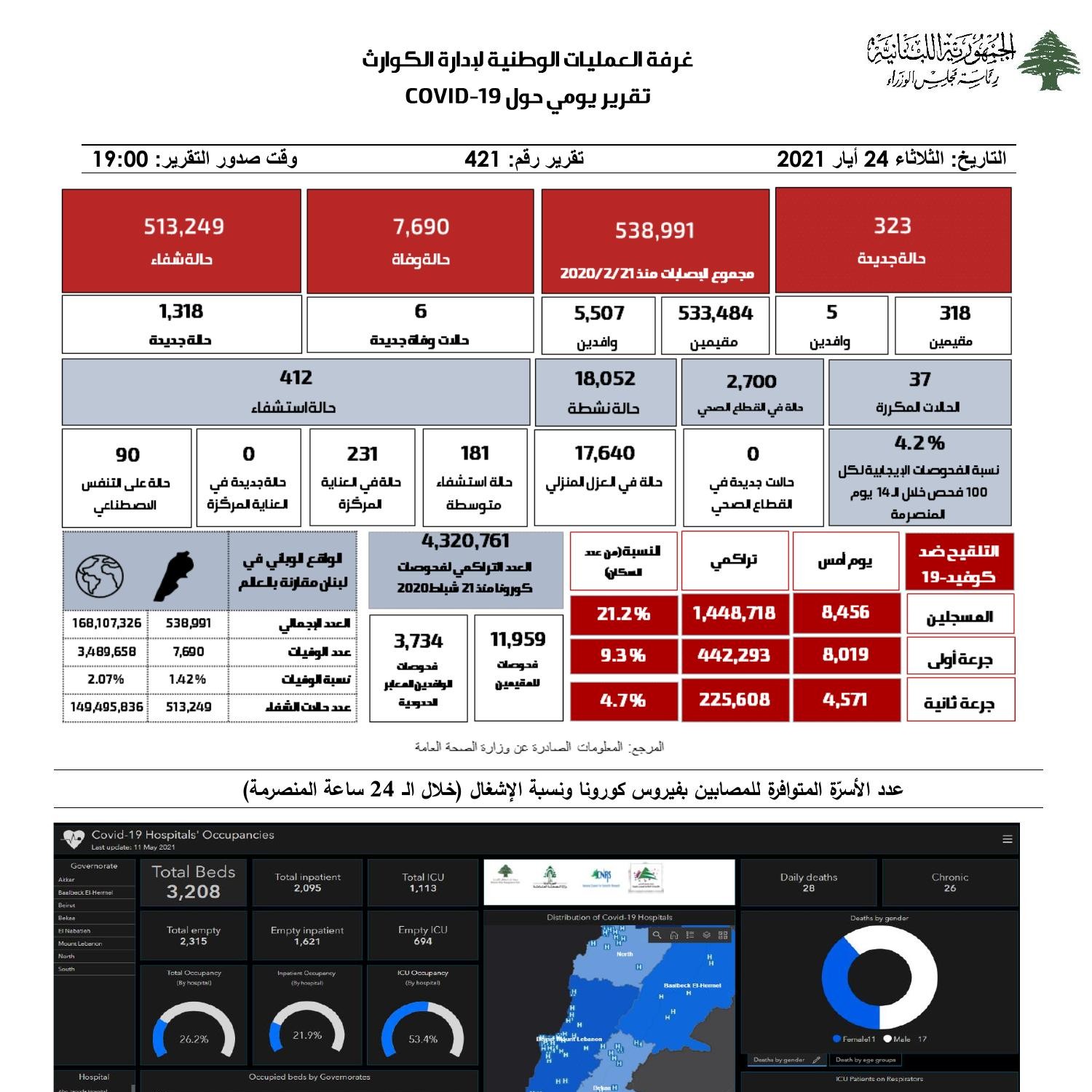 Daily situation report - 25 May 2021.pdf | DocDroid