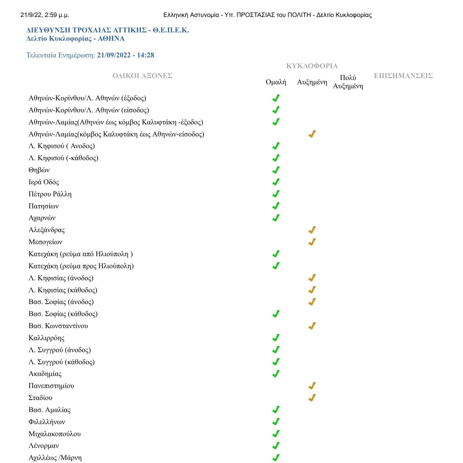 κινηση στους δρόμους -τροχαια.pdf | DocDroid