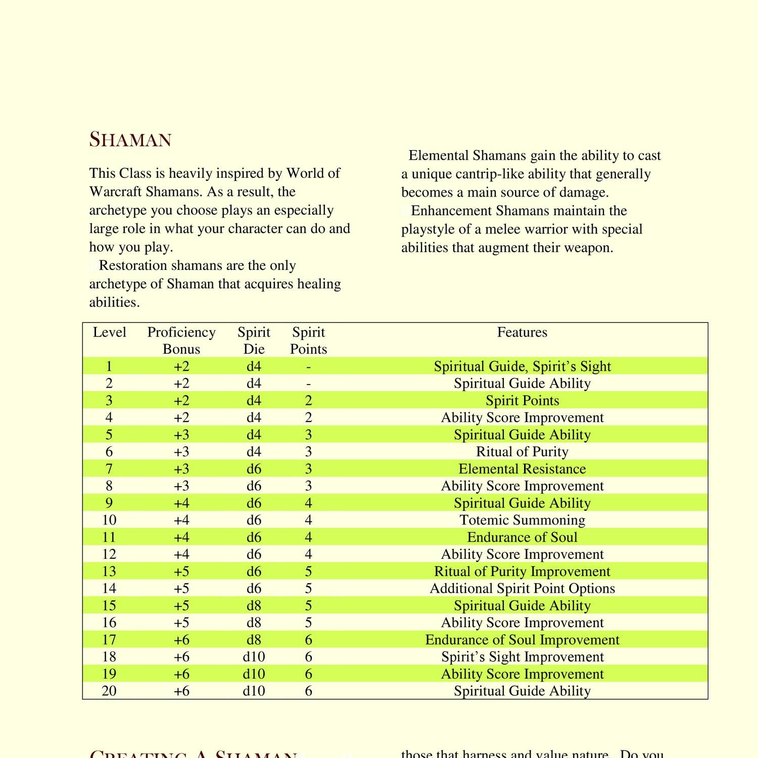 Shaman DnD 5e Homebrew DRAFT 3.pdf | DocDroid