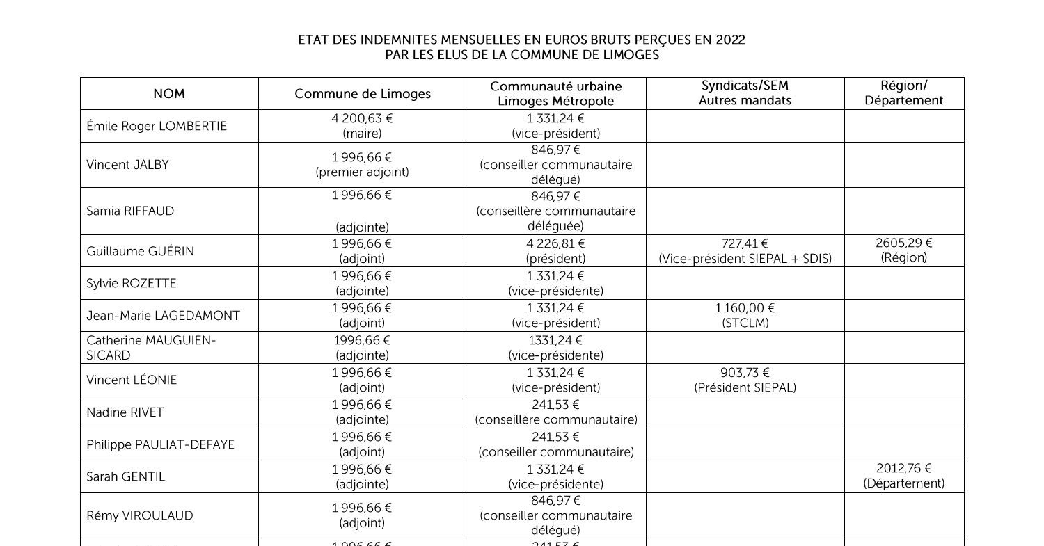 Tableau indemnités élus 2022.pdf | DocDroid